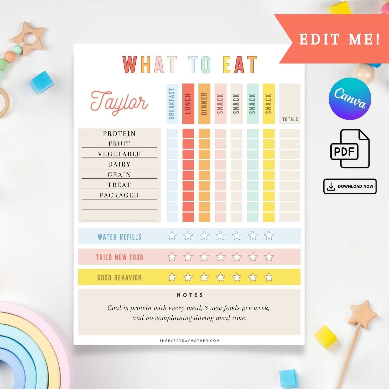 Printable What To Eat Chart – The Everyday Mother